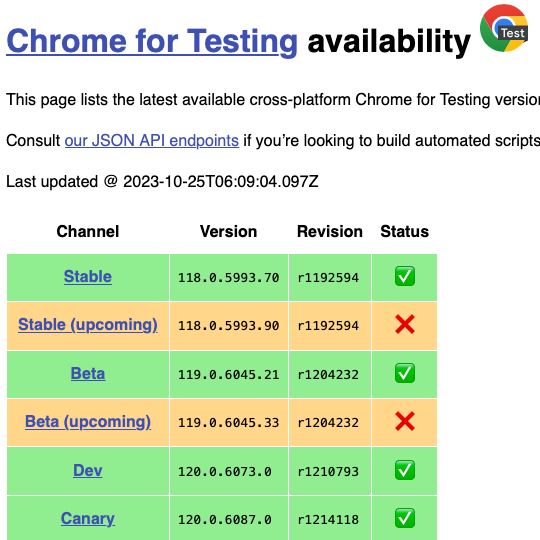 バージョン115以降のChrome用WebDriverのダウンロード方法 - ガンマソフト